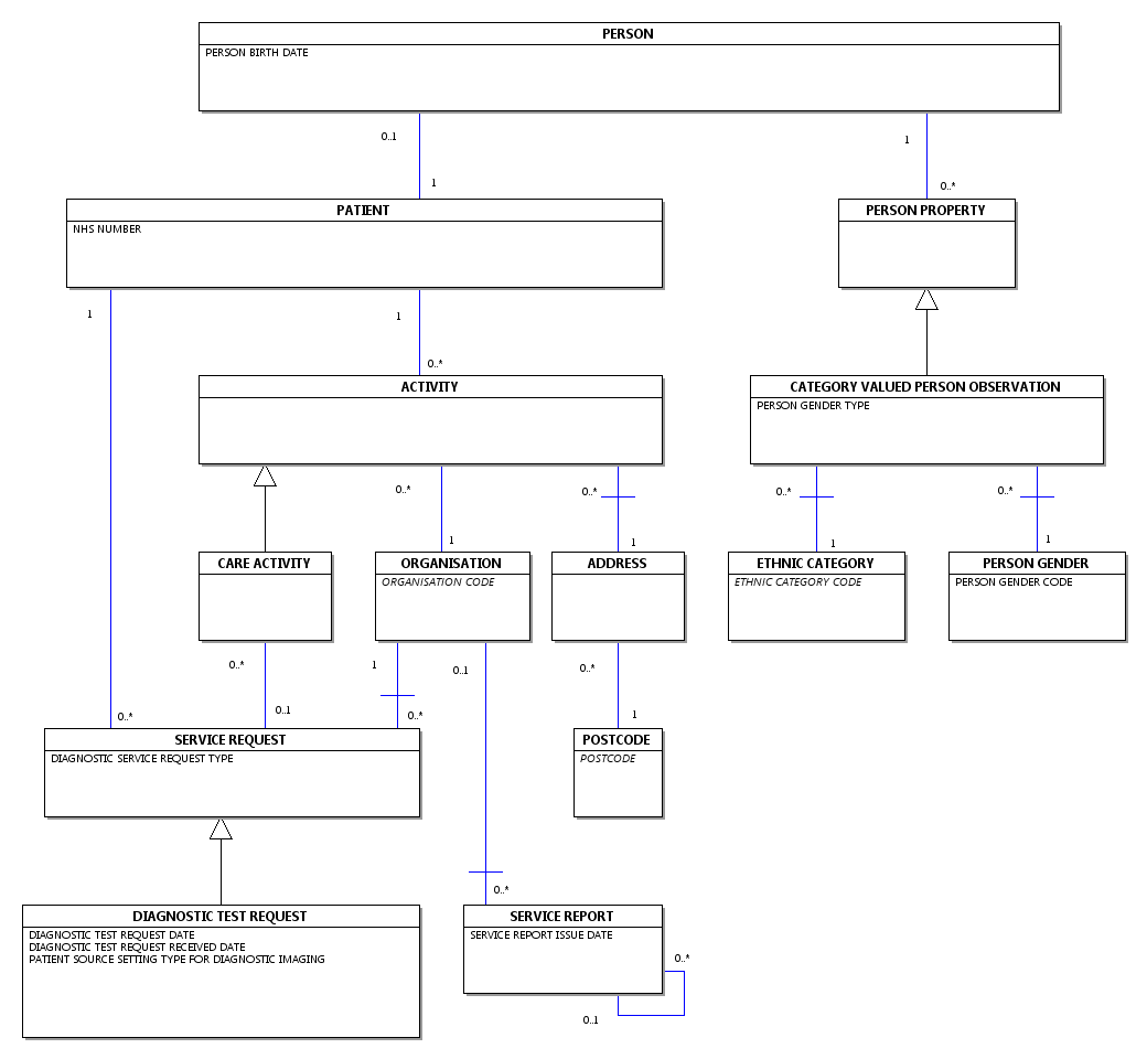 Diagram: Diagnostic Imaging Diagram